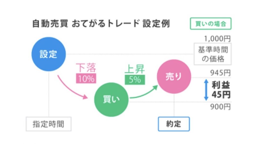 Zaif(ザイフ)の手数料は高い？入出金・取引の手数料や安く抑える方法を徹底解説！ | Web3電子の巻