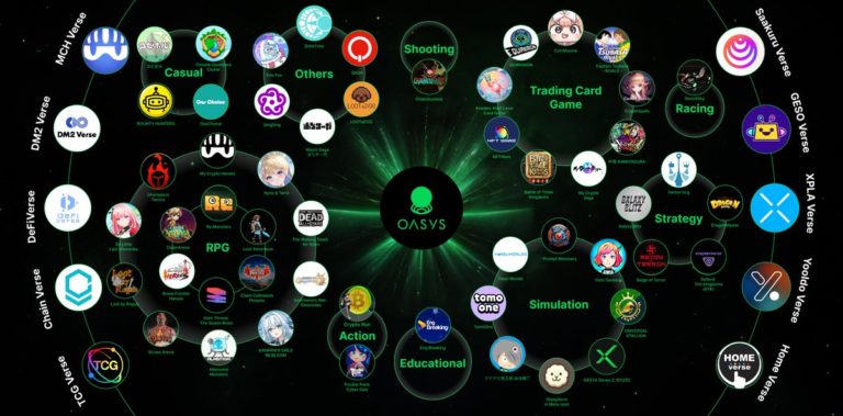 仮想通貨オアシス(OAS)とは？将来性/今後や買い方・取引所について解説します！ | Web3電子の巻