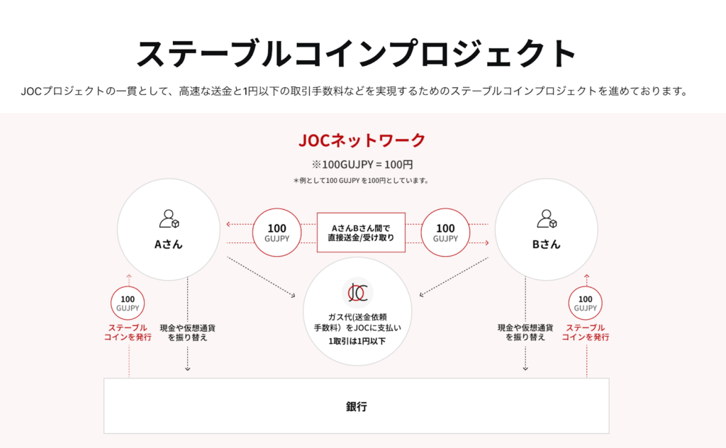 JOCトークンとは？将来性や買い方・今後の予想を徹底解説！【ジャパンオープンチェーン】 | Web3電子の巻