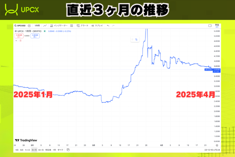 仮想通貨UPCX・UPCとは？将来性や今後の見通しを徹底解説！ | Web3電子の巻