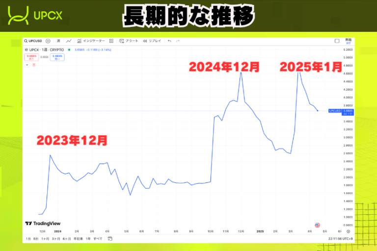 仮想通貨UPCX・UPCとは？将来性や今後の見通しを徹底解説！ | Web3電子の巻